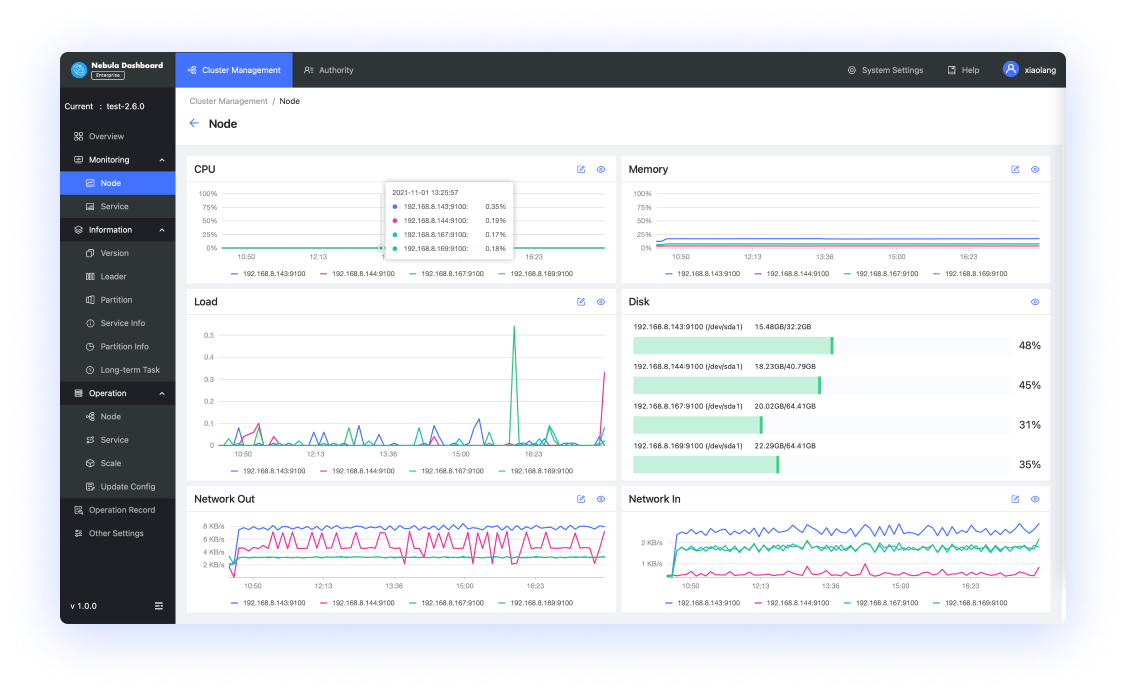 Open Source and Distributed Graph Database | Graph Technology | Nebula Graph